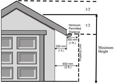 Detached Garage Construction Guidelines